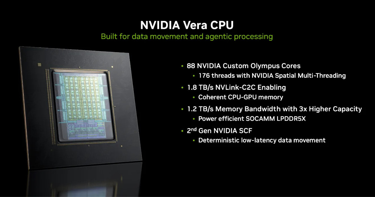 Nvidia Vera CPU выйдут в продажу: Nvidia станет конкурентом Intel Xeon ...