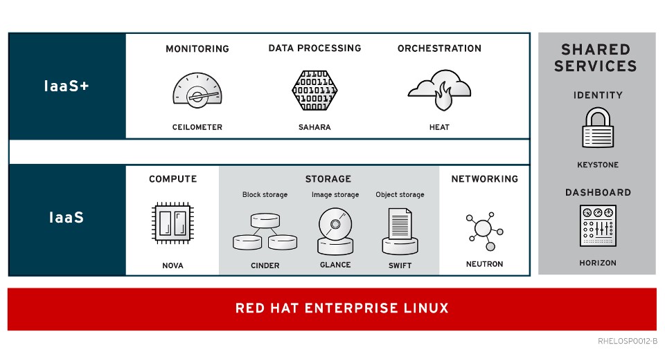 Red Hat Enterprise Linux: полный обзор возможностей дистрибутива | Блог Serverflow
